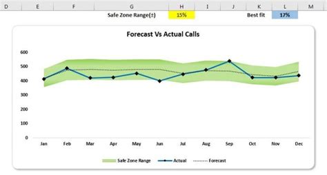 Forecast Vs Actual Chart 2 Pk An Excel Expert