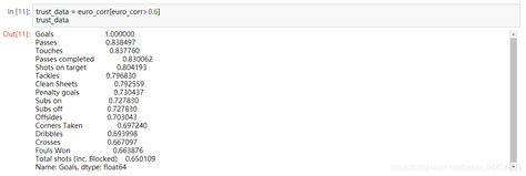 Python数据分析pandas入门探索2012欧洲杯数据 Euro2012python练习题探索2012 Csdn博客