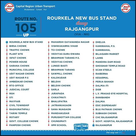 Mo Bus Route Map Of Rourkela Odisha 2023