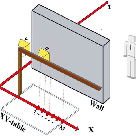 Pdf An Efficient Fpgabased Implementation Of Uwb Radar System For