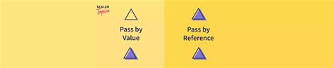 Pass By Value And Pass By Reference In Javascript With Examples