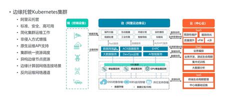 Acp云原生容器工程师 Ackedge边缘容器 Eryoung2 博客园