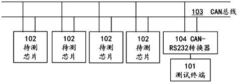 Chip Testing System And Method Eureka Patsnap