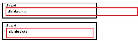 Css Como Restringir A Largura De Um Elemento Div Absoluto Dentro De