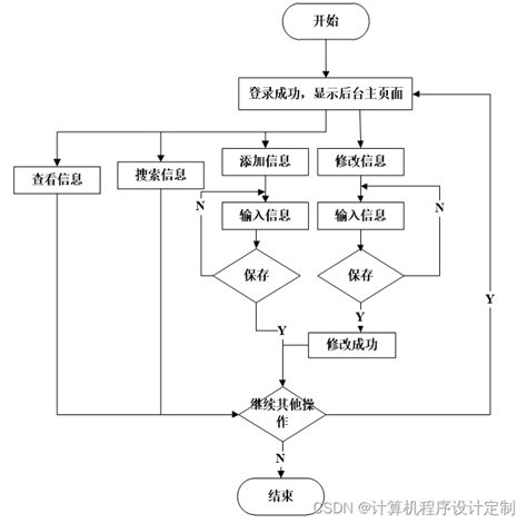 Springboot水环境检测系统的设计与实现毕业设计源码041446南通大学水质监测系统 毕业设计 Springboot Vuenodejsmysql Csdn博客