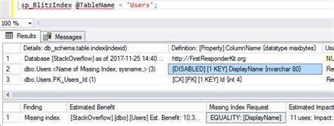do disabled indexes affect missing index recommendations brent ozar