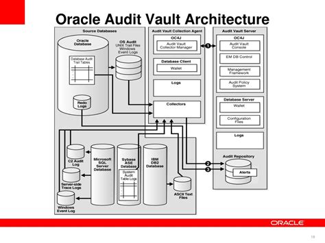 Ppt S317045 Real World Deployment And Best Practices With Oracle