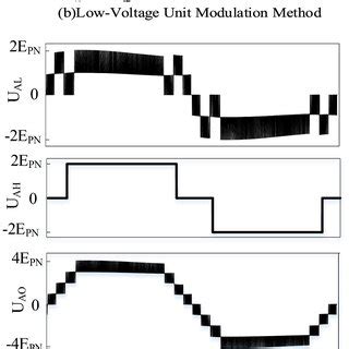 Multi Modulation Wave Phase Shift Modulation Strategy Download Scientific Diagram
