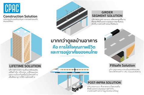 Cpac Construction Solution มากกว่าดูแลบ้าน อาคาร คือการใส่ใจคุณภาพชีวิต และการอยู่อาศัยของคนไทย