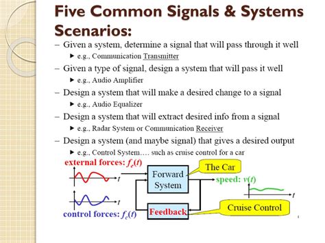ppt signals and systems powerpoint presentation free download id