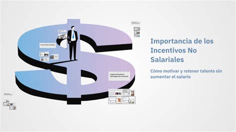 Importancia De Los Incentivos No Salariales By Marcela Gutiérrez