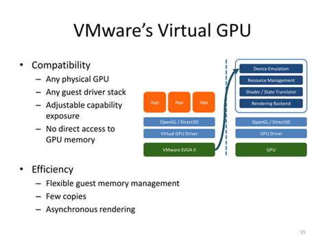 Gpu Virtualization On Vmwares Hosted Io Architecture Ppt Gpu Virtualization On Vmwares Hosted Io Architecture Ppt