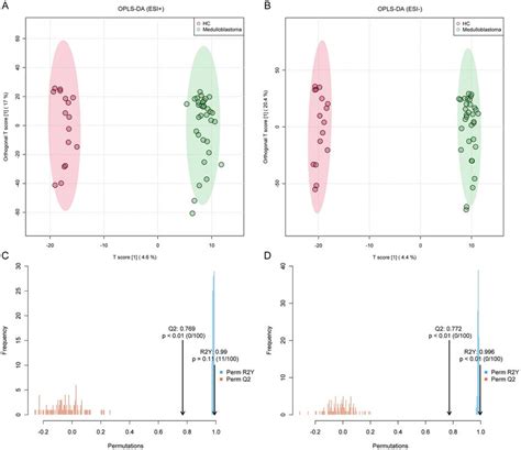 Orthogonal Projections To Latent Structures Discriminant Analysis