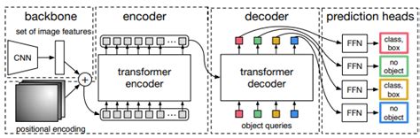 Detection Transformer Detr Hugging Face Community Computer Vision