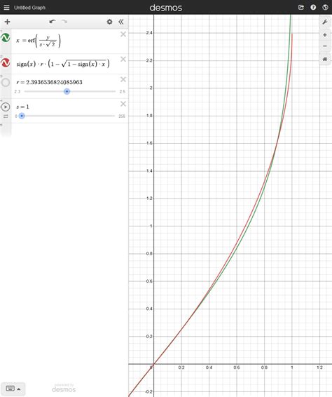 Multiple Blur Algorithms · Issue 73 · Opendesigndevoctopus · Github