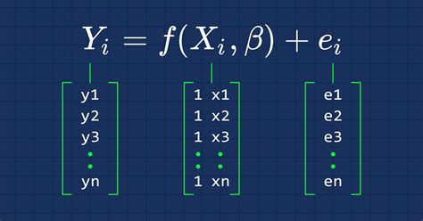 Data Science And Machine Learning Part 03 Matrix Regressions Mql5