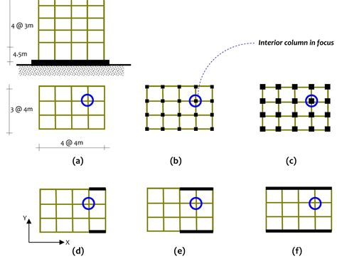 16 Strength Hierarchy Of Frame Members A Benchmark 16 Strength Hierarchy Of Frame Members A Benchmark