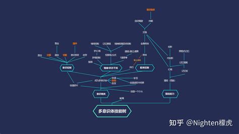 多重人格手册·技能树 知乎