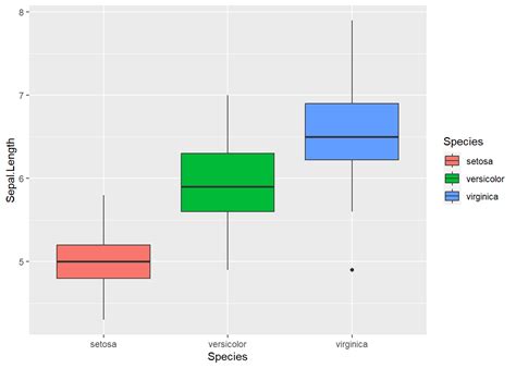 Tidyverse Biostats