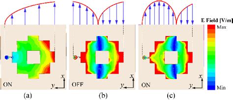 Figure 2 From Design Of A 1 Bit Broadband Space Time Coding Digital Metasurface Element