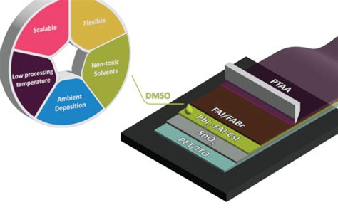 Scientists Fabricate Flexible Perovskite Solar Cells By Means Of Blade Coating In Ambient