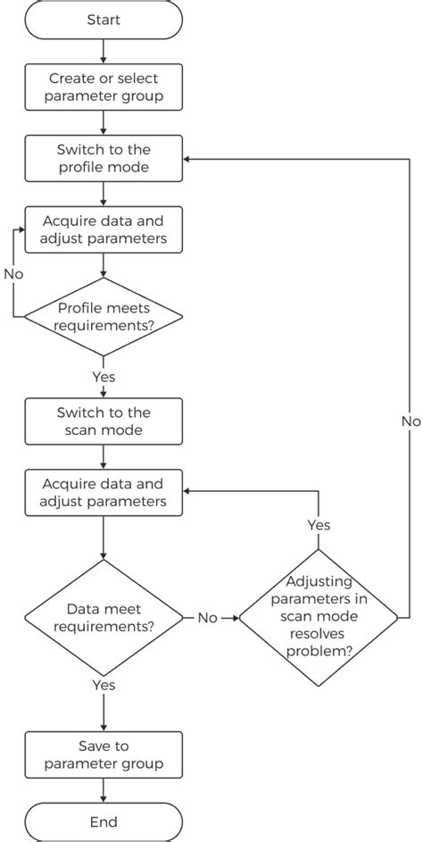 Adjust Parameters