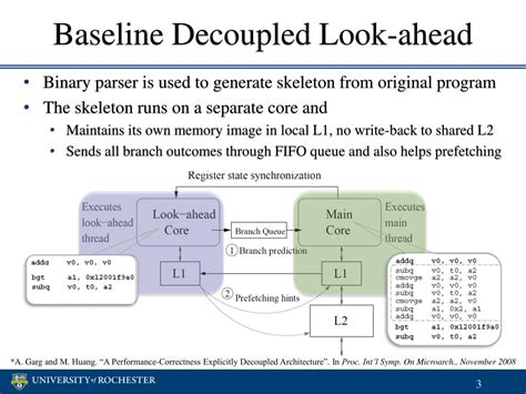 Ppt Speculative Parallelization In Decoupled Look Ahead Powerpoint Presentation Id 4921541