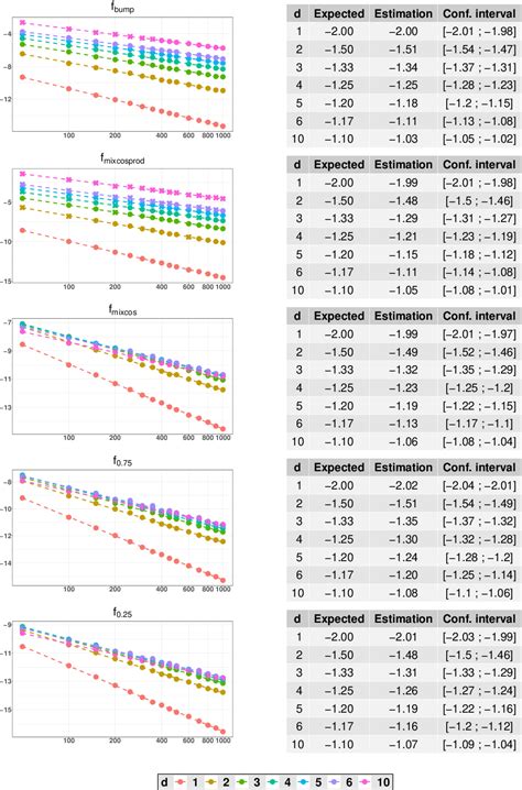 Figure 1 From Monte Carlo Integration Of Non Differentiable Functions On [0 1]ι ι 1 D