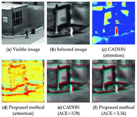 Homography Estimation For Infrared And Visible Images We Propose A