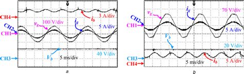 Experimental Waveforms During Plug‐in Charging Mode A With 24 V