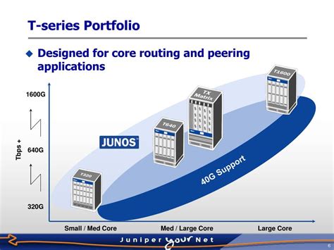 Ppt Configuring Juniper Networks Routers Powerpoint Presentation