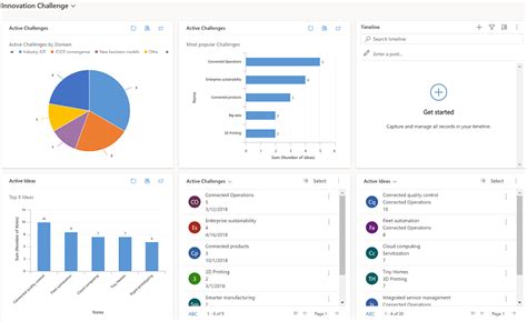 Track Your Progress With Dashboards And Charts In Model Driven Apps Power Apps Microsoft Learn