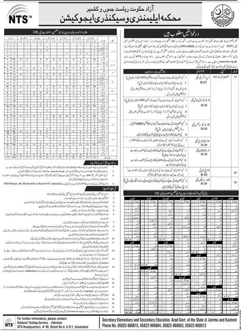 Jobs In Pakistan Elementary And Secondary Education Department Govt Of
