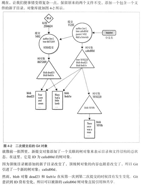 【git版本控制管理】第4章 基本的git概念 csdn博客