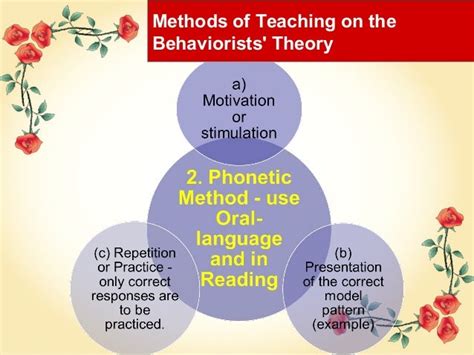 The Behavioristic Theory
