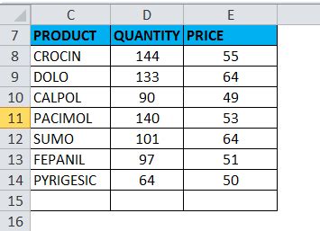 SUMPRODUCT In Excel Formula Examples How To Use SUMPRODUCT