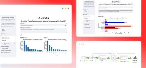 Chat2vis Ai Driven Visualisations With Streamlit And Natural Language
