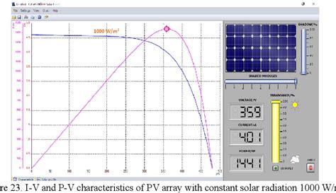 Figure 23 From A Fuzzy Logic Controller Based Mppt Technique For Photovoltaic Generation System