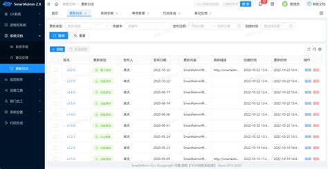 业内独有的功能亮点 Smartadmin 1024创新实验室