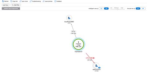 Azure Monitor Telemetry Integration KrakenD API Gateway