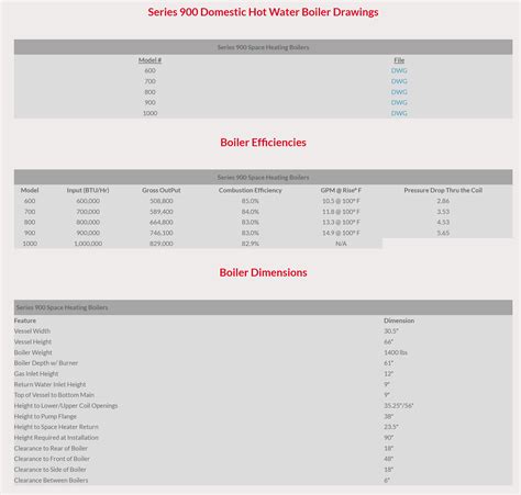 Series Domestic Hot Water Boiler Smithhughes
