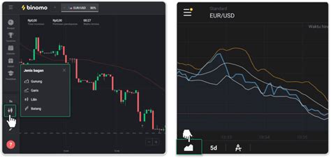 Belajar Cara Trading Di Binomo Sebuah Panduan Untuk Pemula
