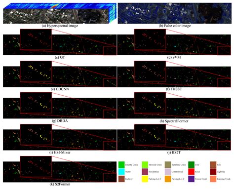 S2former Parallel Spectralspatial Transformer For Hyperspectral Image Classification
