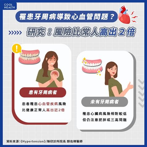 牙周病影響不只牙齒爛光？ 心臟病風險恐漲2倍！ 醫曝這樣保養口腔才正確｜四季線上4gtv