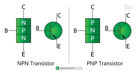 What Is Npn Transistor Definition At Jessie Baugher Blog