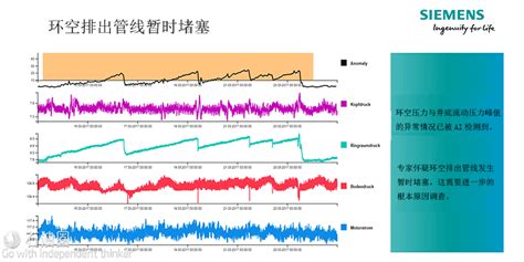 用人工智能与云技术实现远程监控esp性能 石油圈