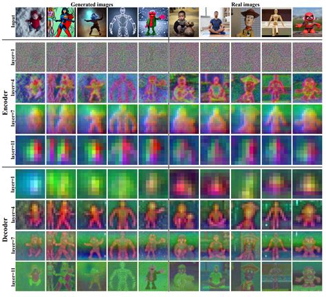 文本驱动的图像到图像翻译的即插即用扩散特征（plug And Play Diffusion Features For Text Driven
