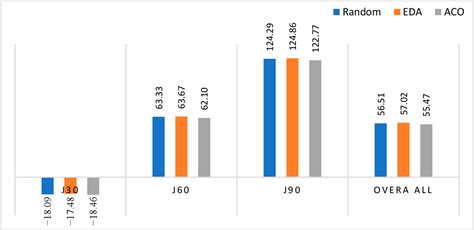 figure 1 from maximizing net present value for resource constraint