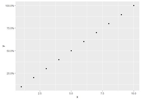 R Evaluate String Expression In Ggplot Stack Overflow