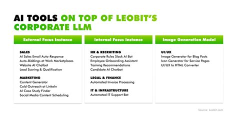 Corporate Llm In Leobits Ai Transformation